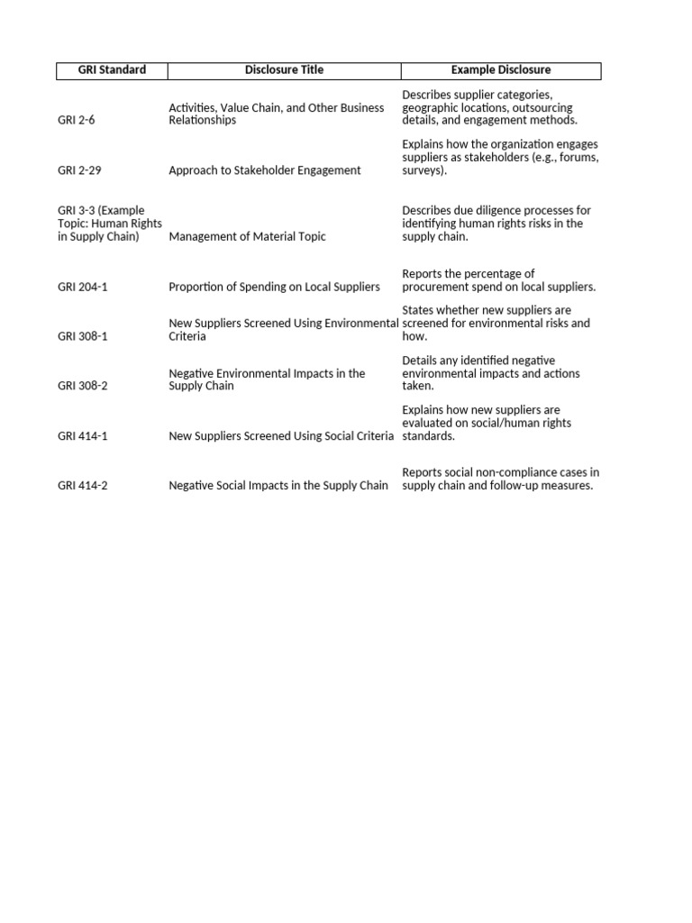 GRI Standards for Supplier Engagement | PDF | Supply Chain | Economies