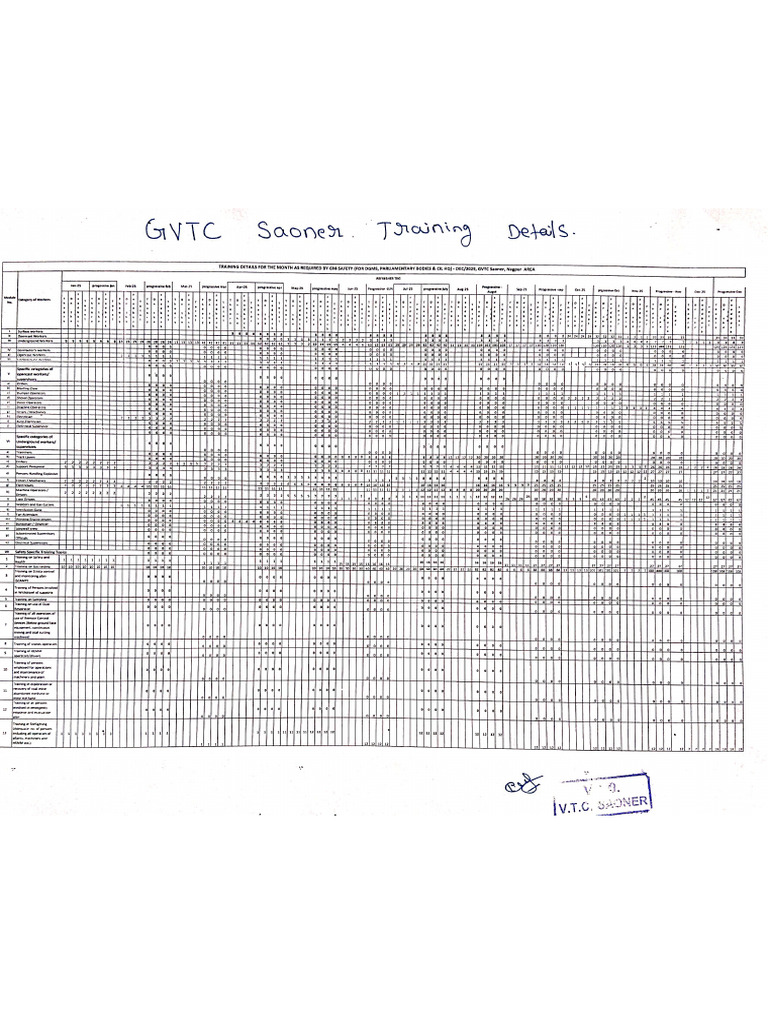 GVTC SAONER Training Details As Required by GM Safety | PDF