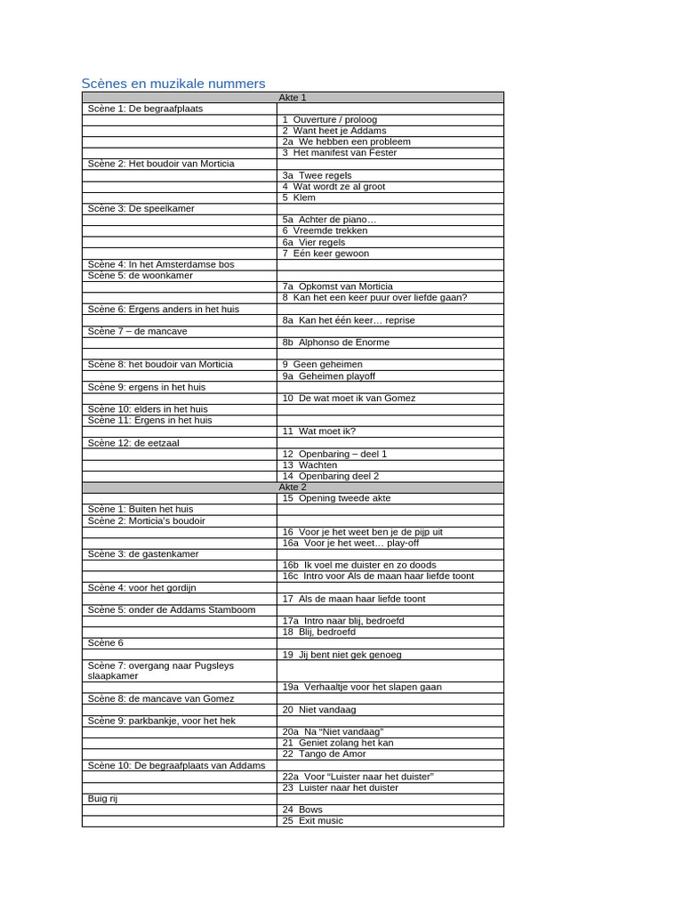 Scenes Addams Family Musical | PDF