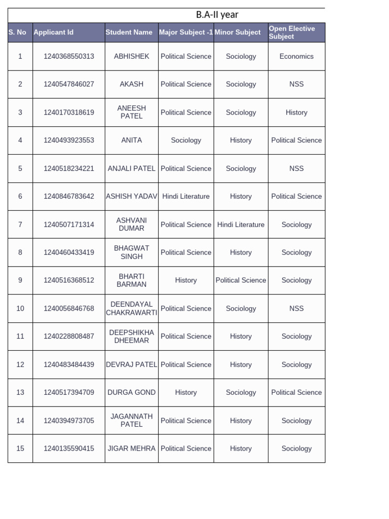 B.A. Student Subject List | PDF