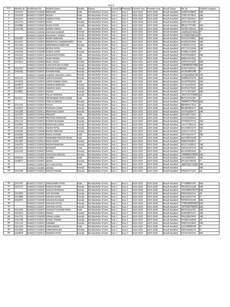 Final List Promation | PDF | Academic Degree | Qualifications