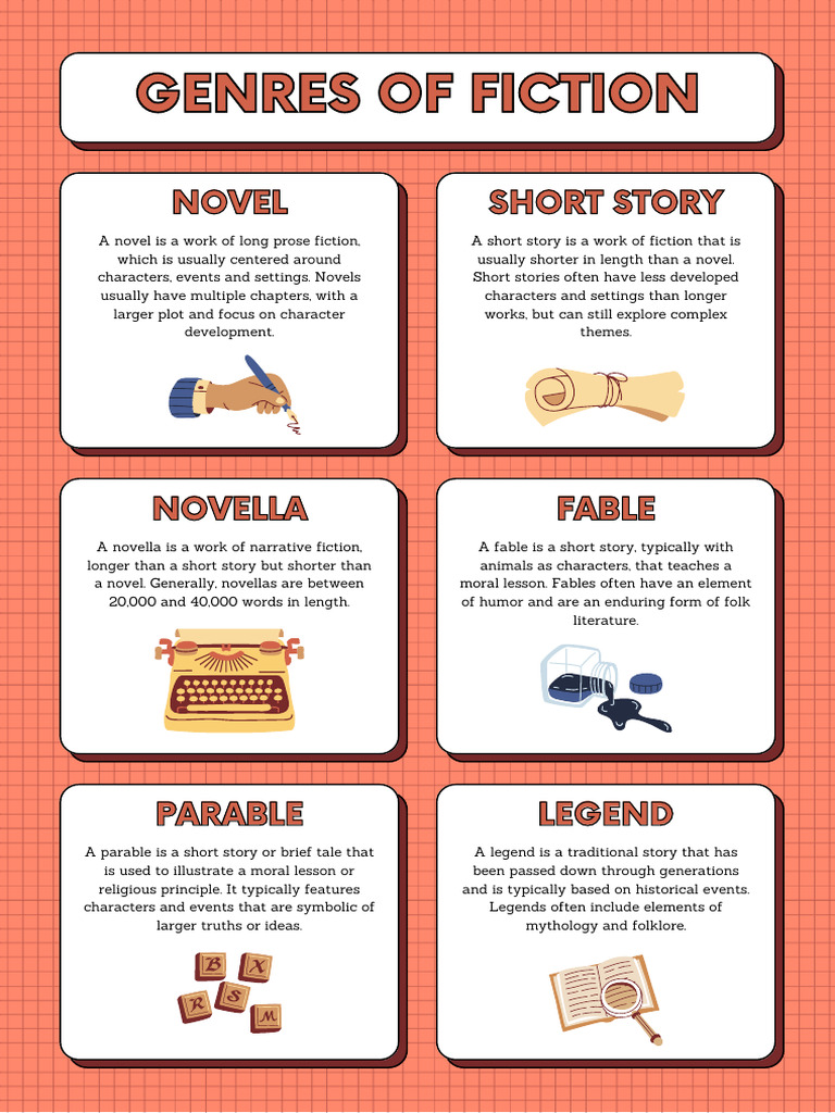 Orange and White Geometric English Genres of Fiction Educational Poster ...