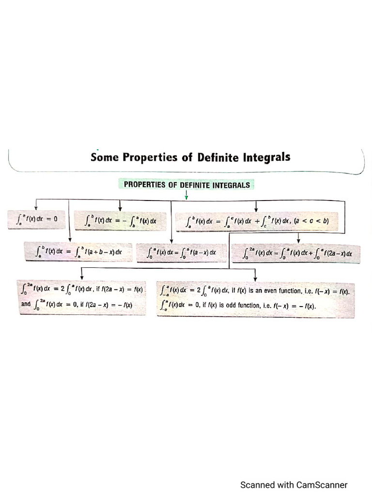 Maths Xii Practice Set Definite Integral | PDF