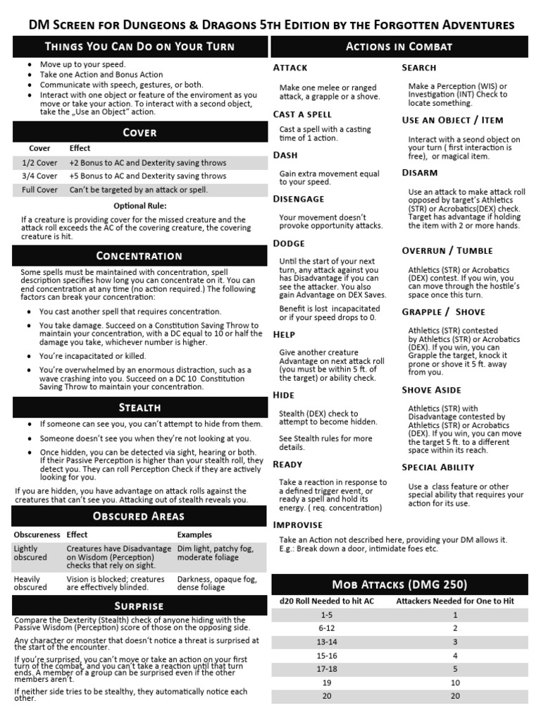 Forgotten Adventures DM Screen v1.16 Portrait | PDF | Armour