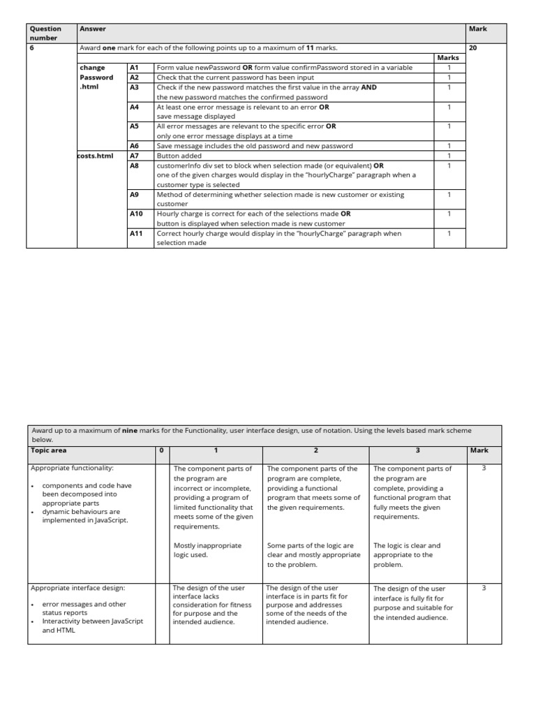 2022 ms | PDF | Computer Programming | Java Script