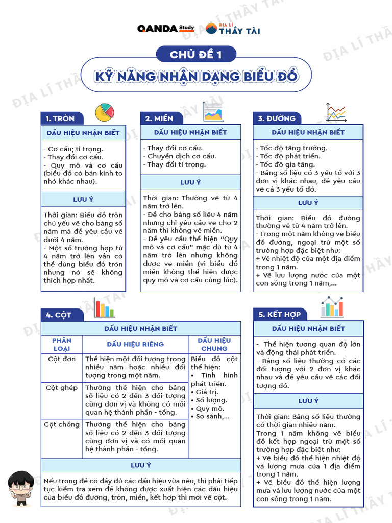 Cd1 Ky Nang Nhan Dang Bieu Do PDF | PDF