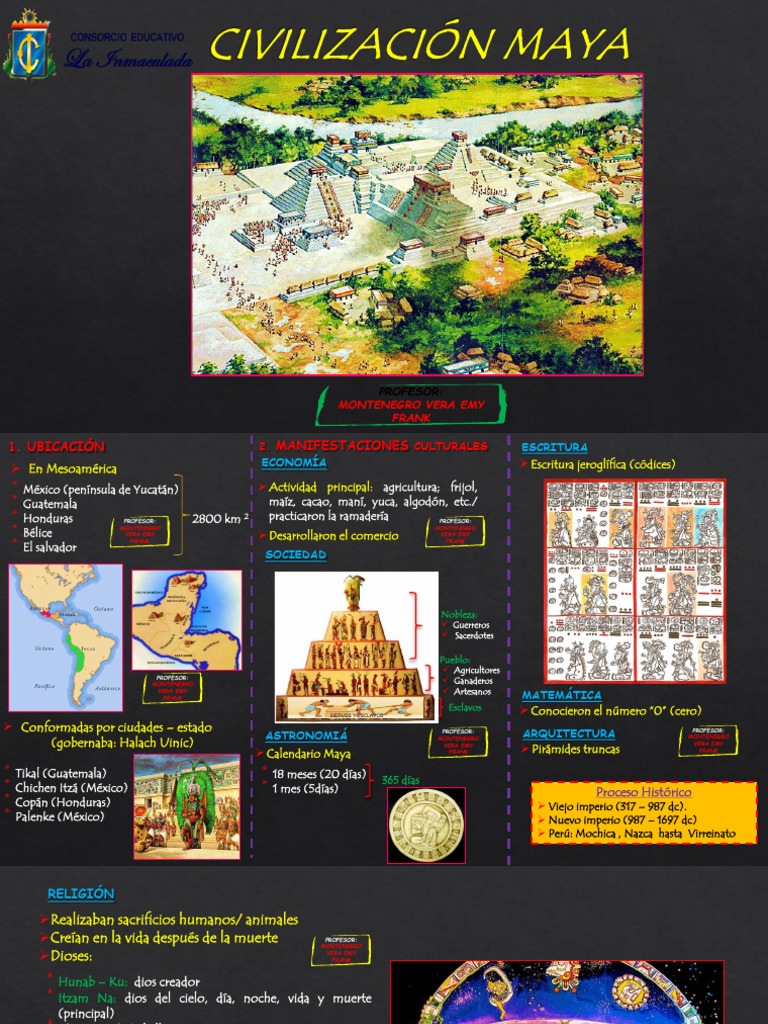 2°CIVILIZACIÓN MAYA | PDF | Civilización maya | Mesoamérica