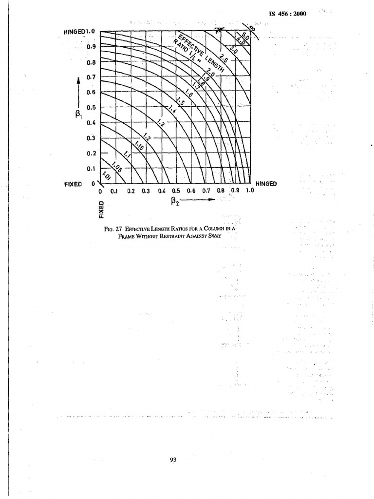 Is 456 With All Ammendments Pages 94 | PDF
