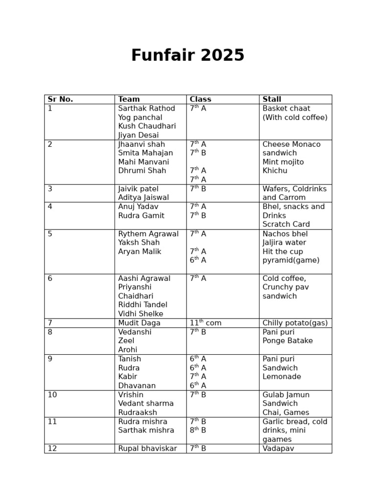 Funfair 2025: Stall and Team Details | PDF | Indian Cuisine | Snack Food