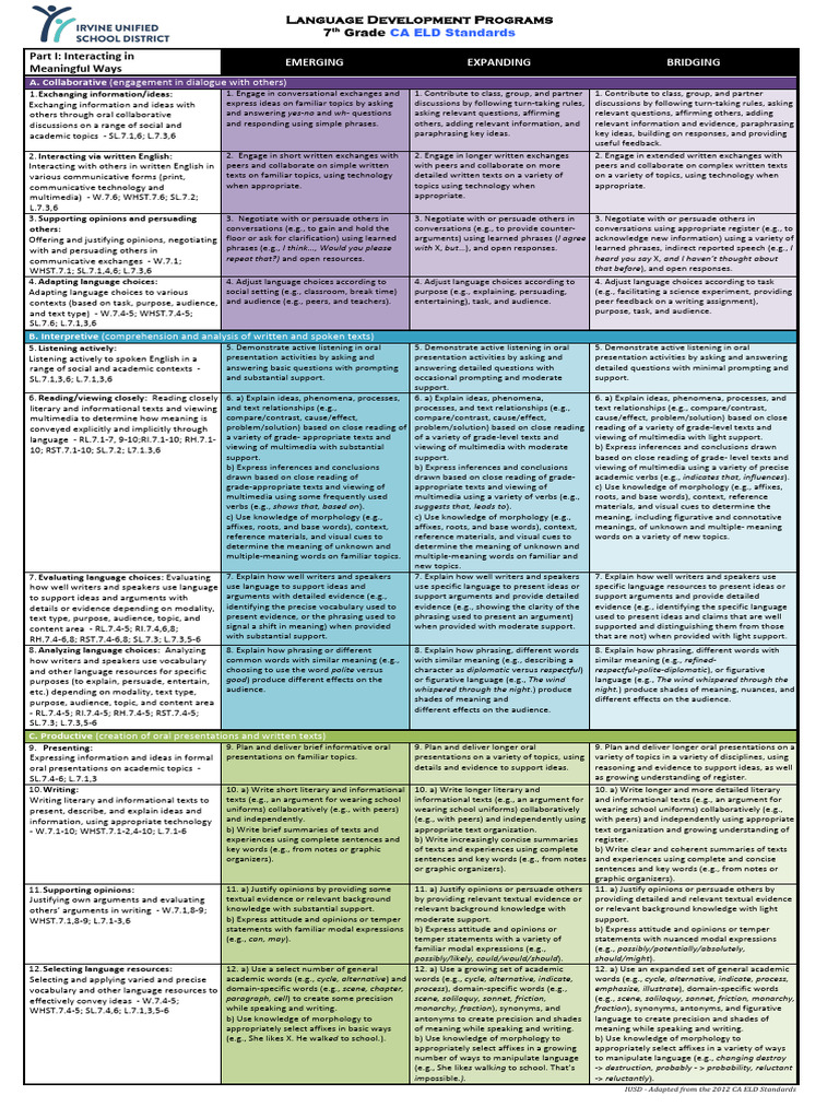 7th Grade ELD Standards 1 Pager | PDF | Adverb | Literacy