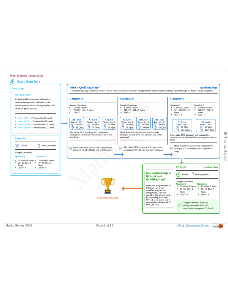 Maths Genius Process | PDF