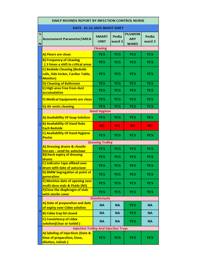 Round Report 25.12.2025 | PDF | Medical Specialties | Clinical Medicine