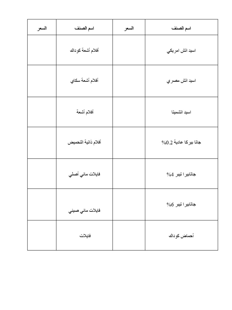 Dental List | PDF