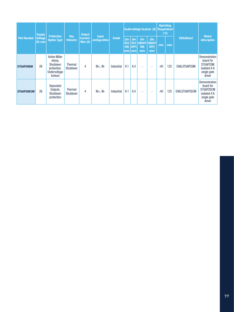 MC_70-1 | PDF | Electric Motor | Alternating Current