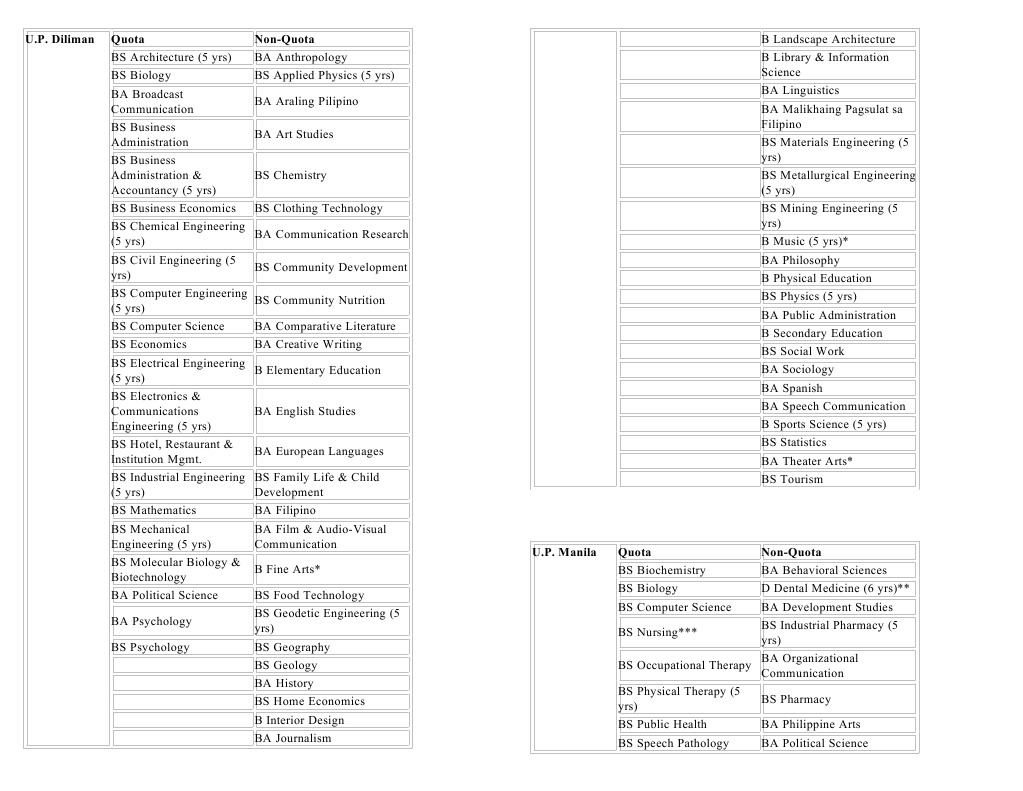 UP Quota vs. Non-Quota | PDF