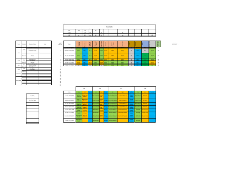 Operator Shift Schedule December 2025 | PDF