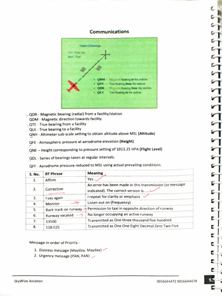 Skywise Notes | PDF