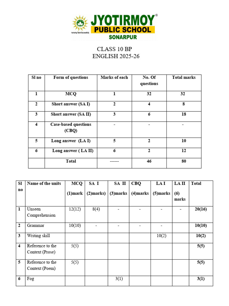 Pt-3 Eng Ans 10 Set-1. | PDF | Nelson Mandela
