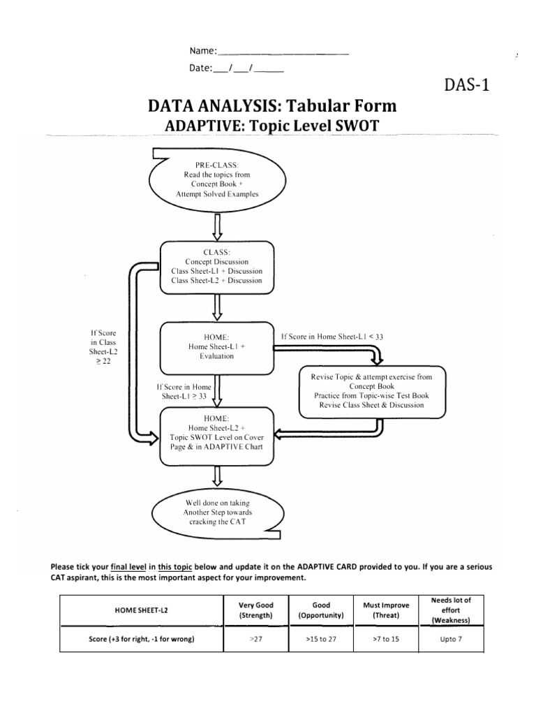 Tabular Form | PDF