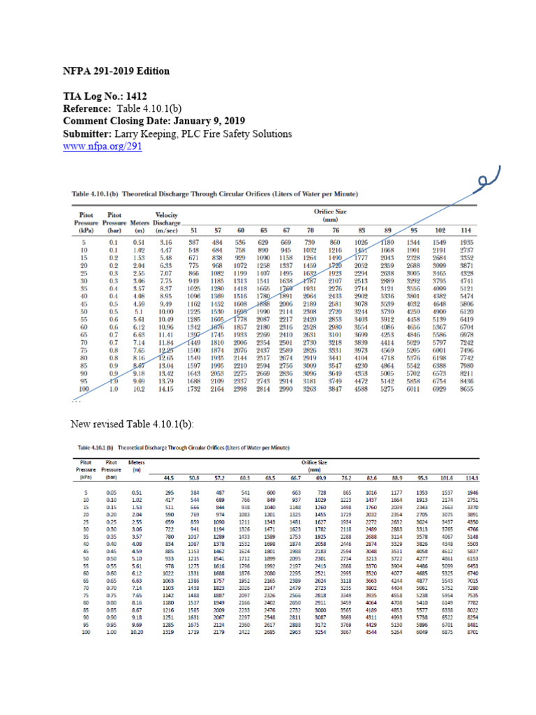 Tia 291-19-2 - Tabela de Fluxo Nfpa Tia 291 Edição Jan 2019 | PDF ...