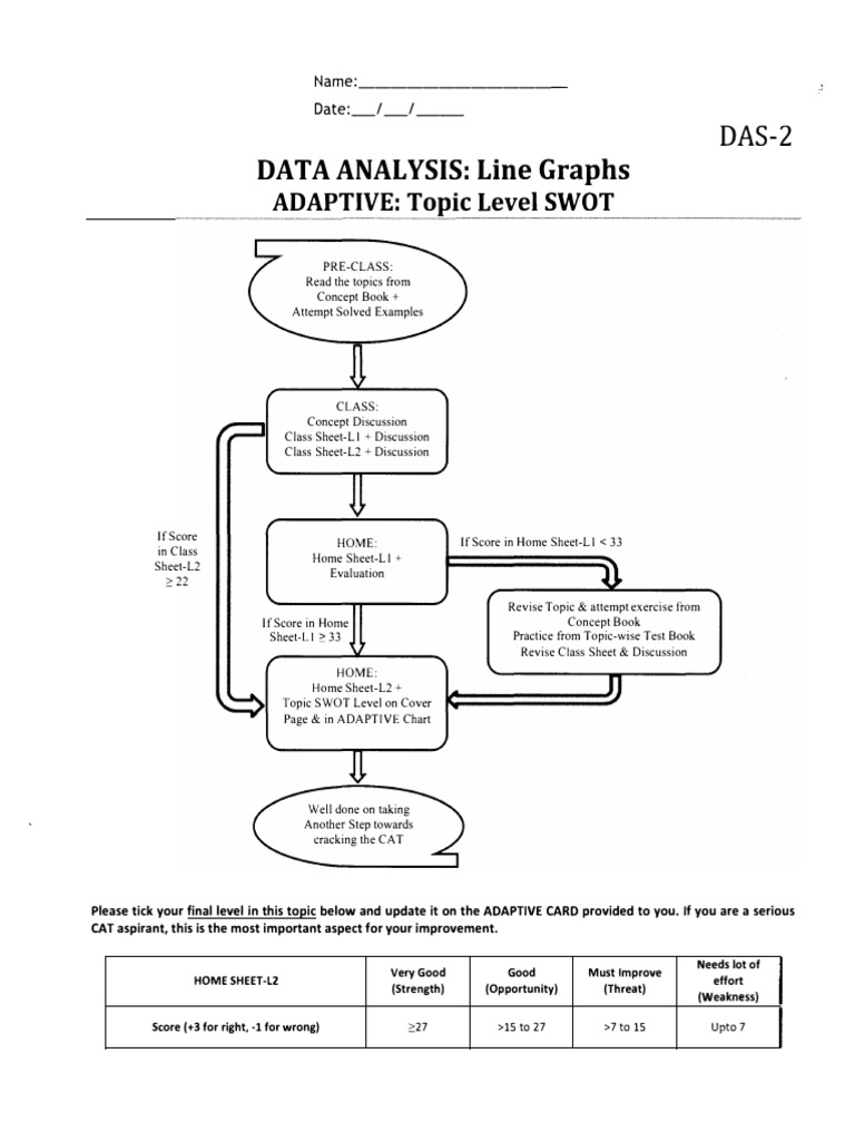 DAS02- Line Graphs | PDF