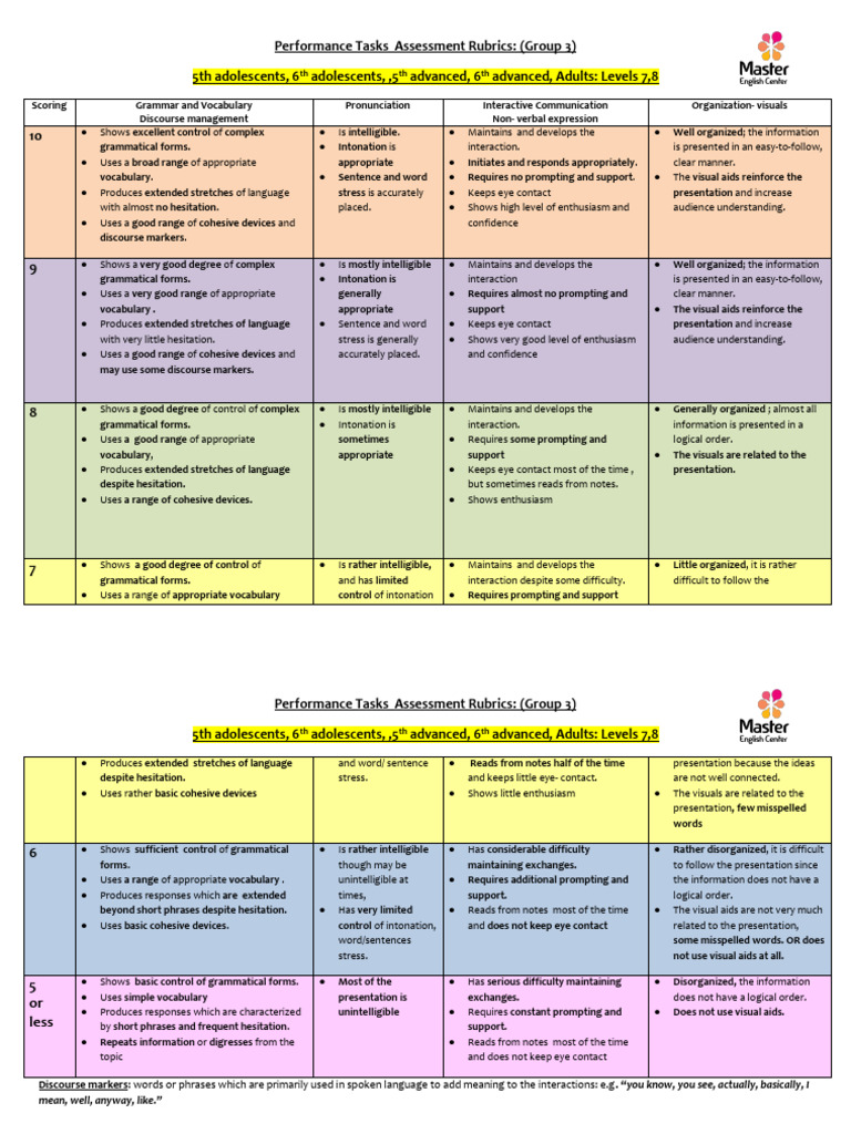 Performance Task Assessment Rubrics | PDF | Vocabulary | Word