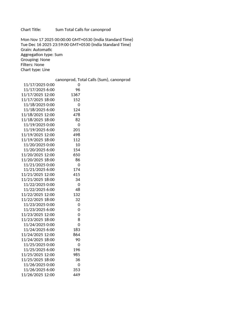 Tolat Call 17 Nov to 16 Dec | PDF