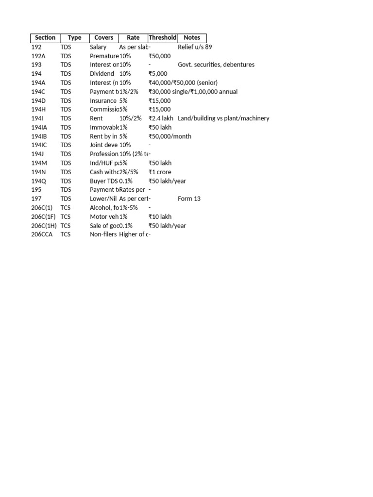 TDS TCS Summary | PDF