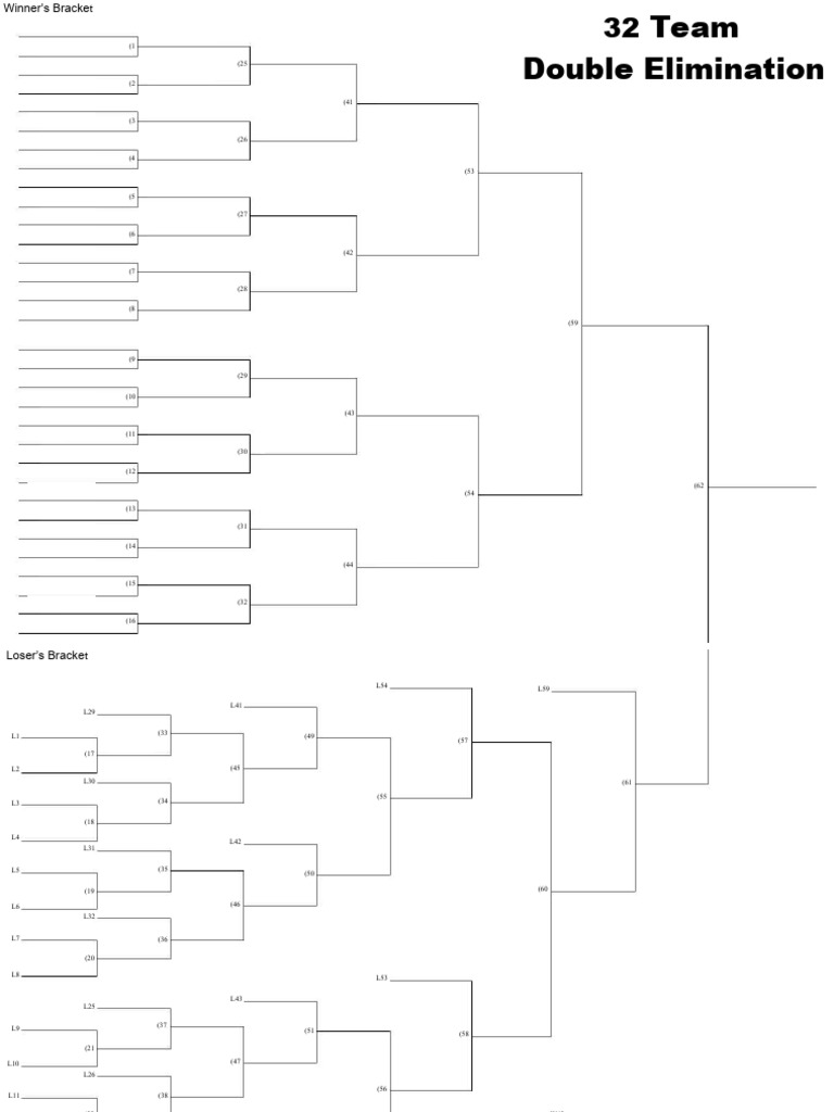 32 Team Double Elimination Bracket Fillable (1) | PDF