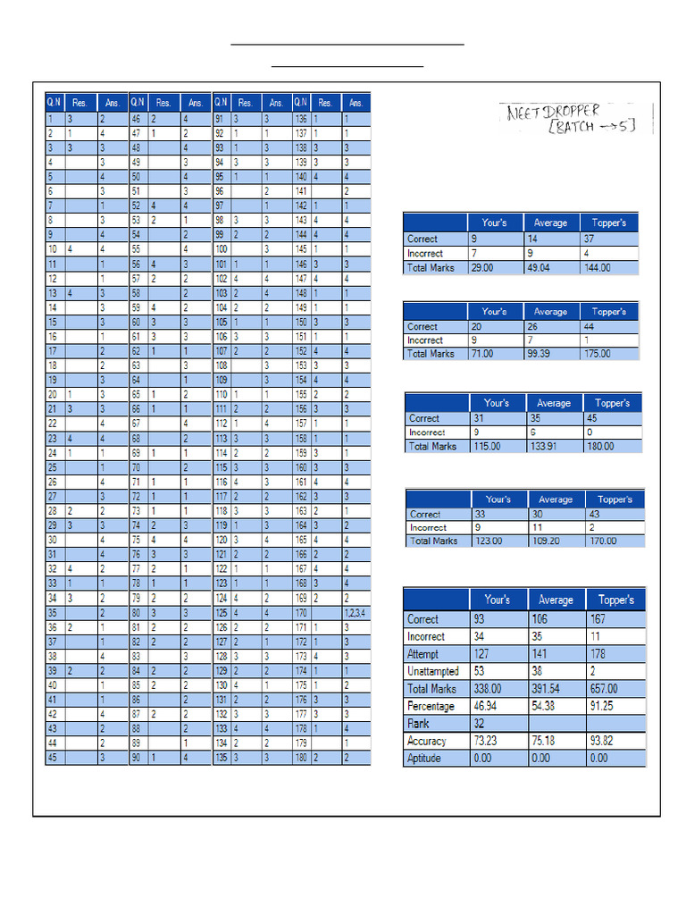 Guru Study Centre Report Card Summary | PDF | Physical Sciences ...