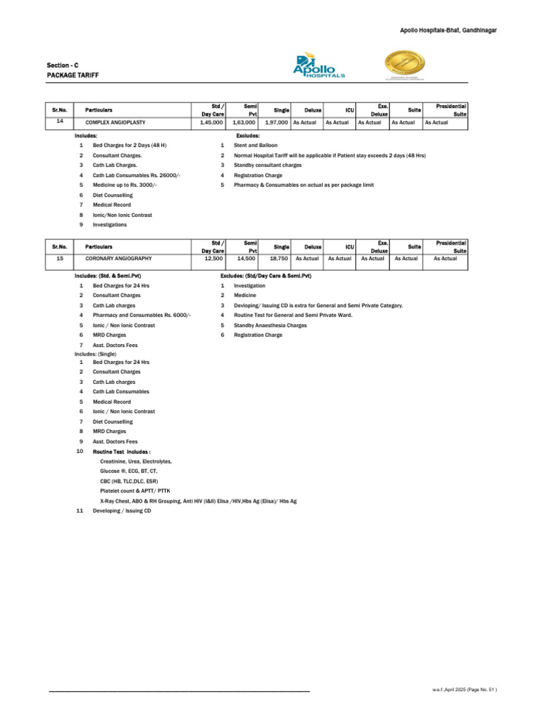 AHIL Tariff Book Apr25-51 | PDF | Heart | Medical Specialties