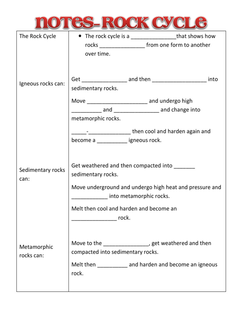 Notes Rock Cycle Guided Notes | PDF