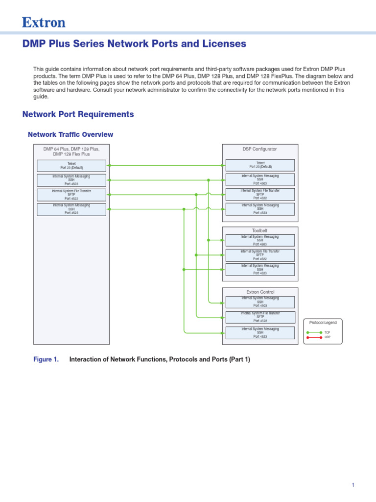 68-2826-02_B_DMP_Port_License | PDF | Port (Computer Networking ...