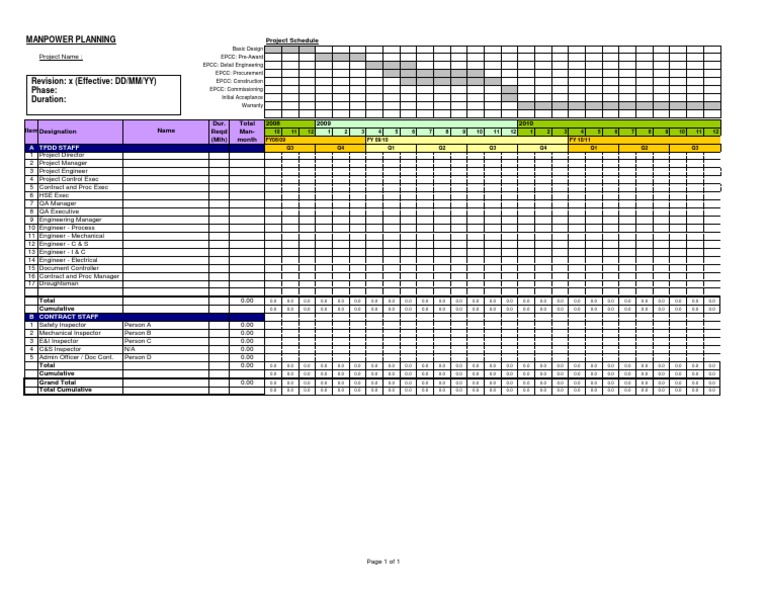 manpower-planning-template-business