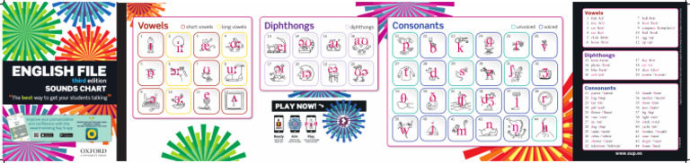 Poster Ef Horizontal Sounds Chart | PDF