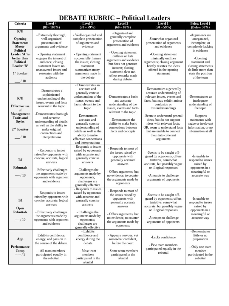 Debate Rubric for Political Leaders | PDF | Argument | Evidence