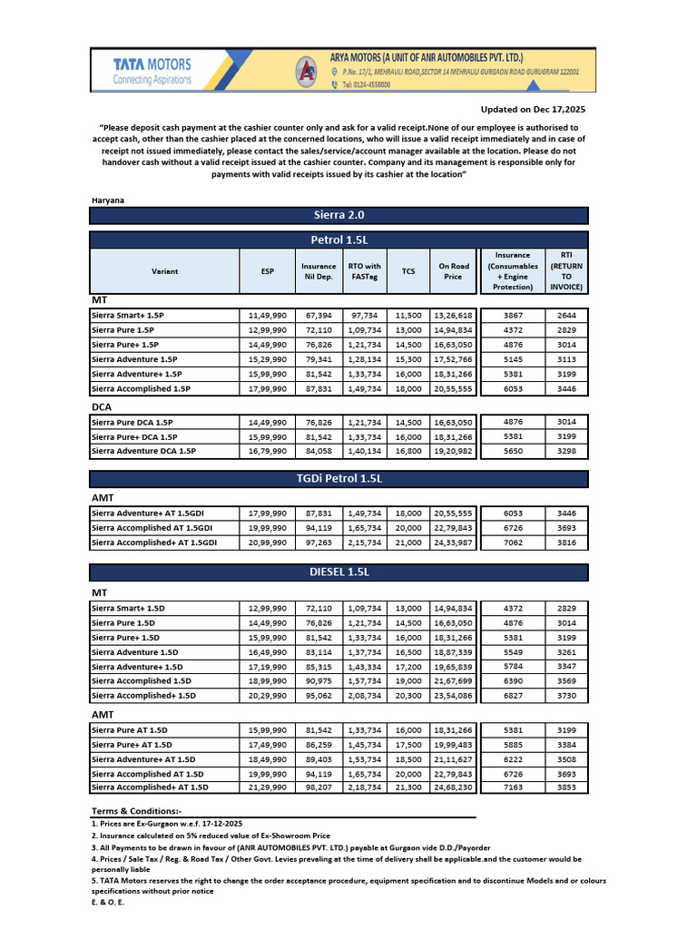 Haryana Sierra 1.5L Pricing & Insurance Details | PDF