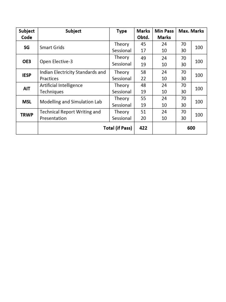 bsc agri 7 (1) | PDF