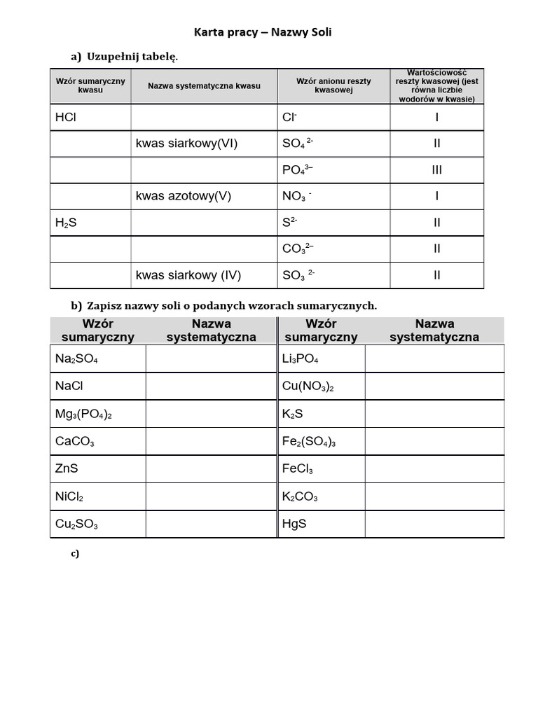 Karta Prac y - Nazwy Soli | PDF