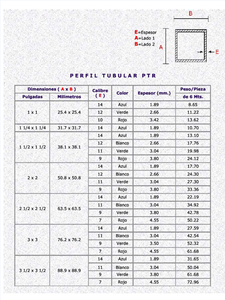PDF Perfiles Ptr y Calibres Compress | PDF