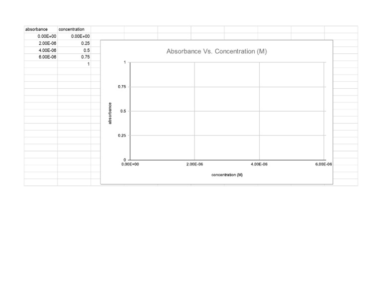 Chem 125 - 126 - Lab 4 - Sheet1 | PDF