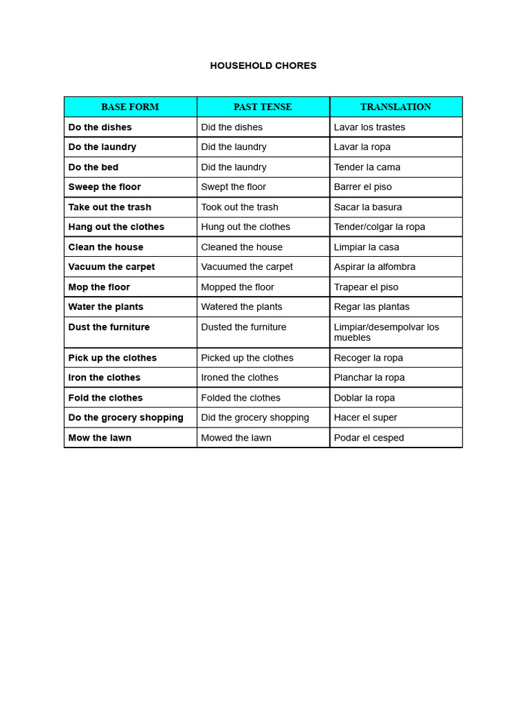 Common Household Chores in English-Spanish | PDF