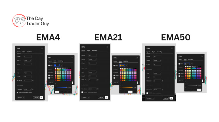 Ema's+Setup+Tradingview | PDF