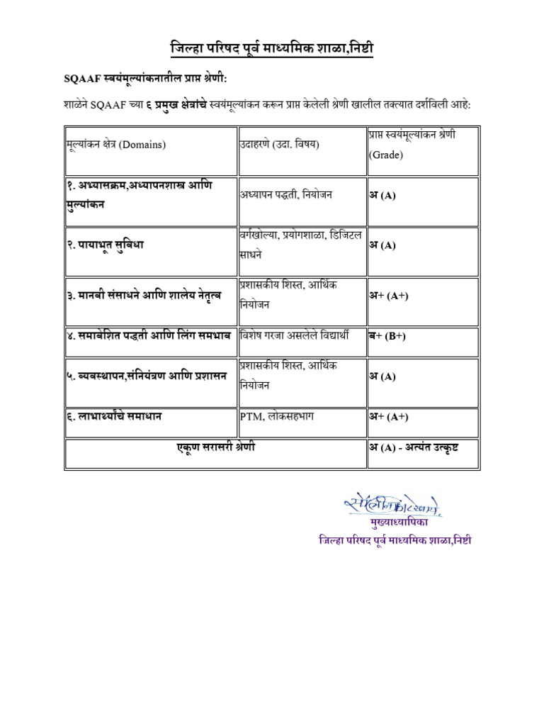 sqaaf | PDF