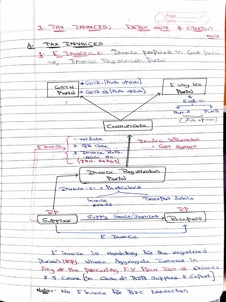 Chapter 10 Tax Invoices Debit & Credit Note | PDF