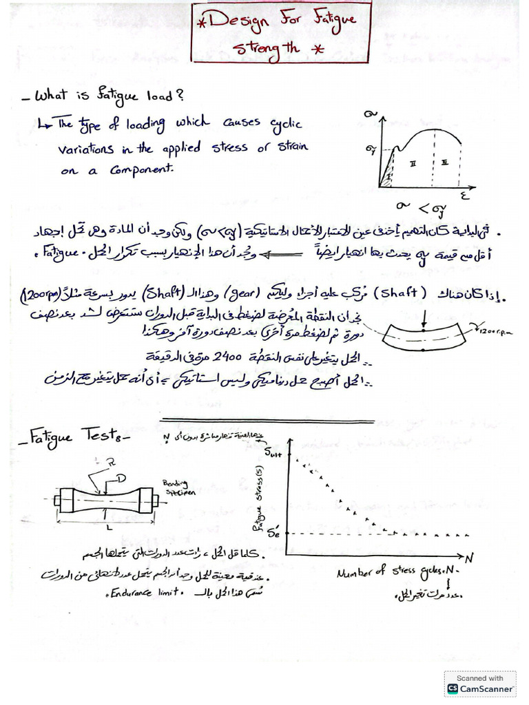 Design for Fatigue Strength | PDF