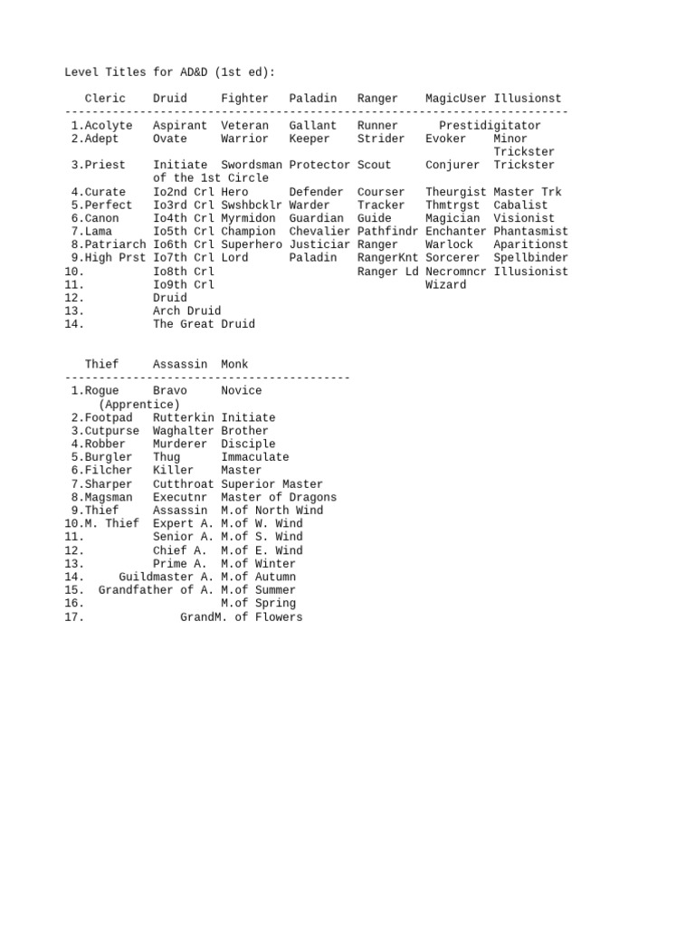 AD&D 1st Ed Level Titles Guide | PDF