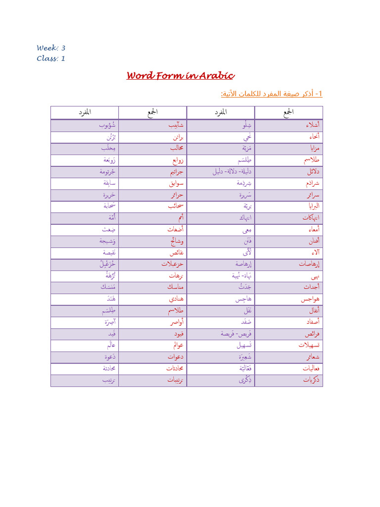 Week 3, Class 1 | PDF