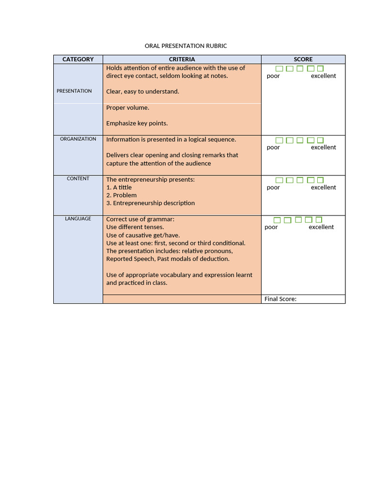 Oral Presentation Evaluation Rubric | PDF