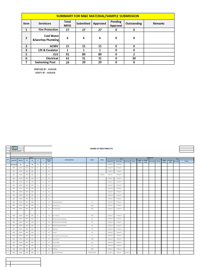 Noora _MFSS_Master List - M&E_Submission Register | PDF | Pipe (Fluid ...